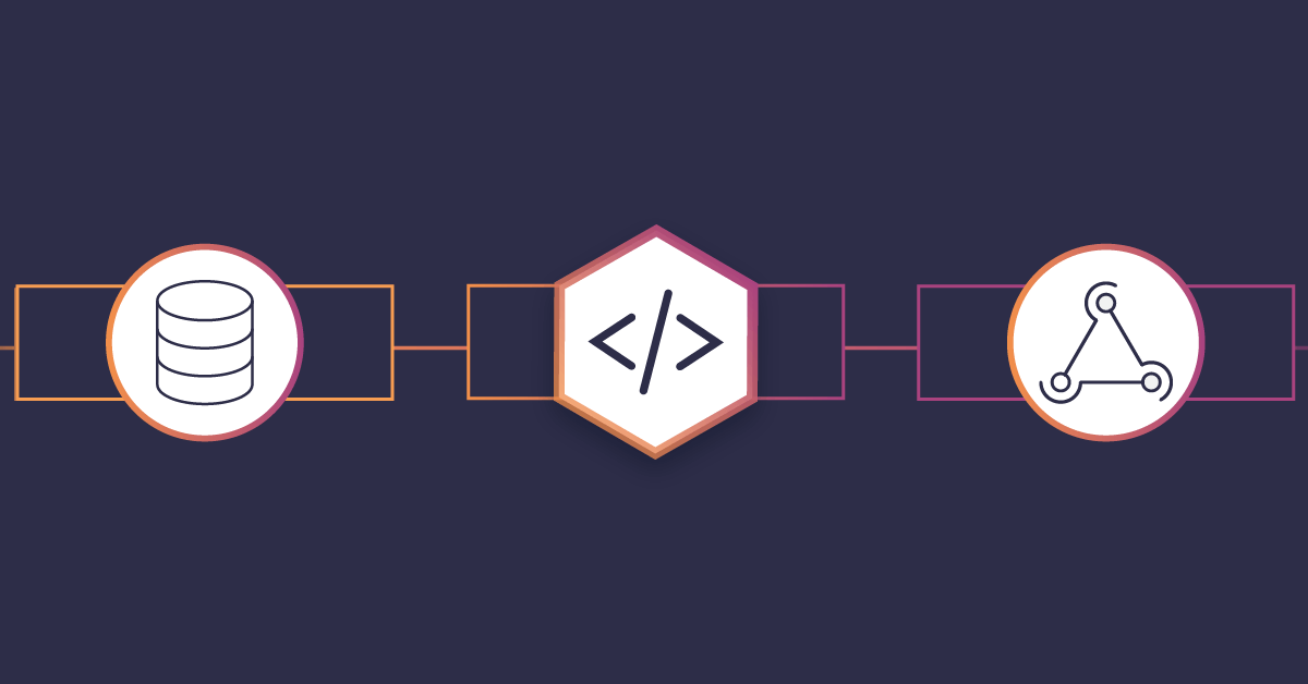 Streamline The Transfer and Webhook Processing With CorrelationIds | Dwolla